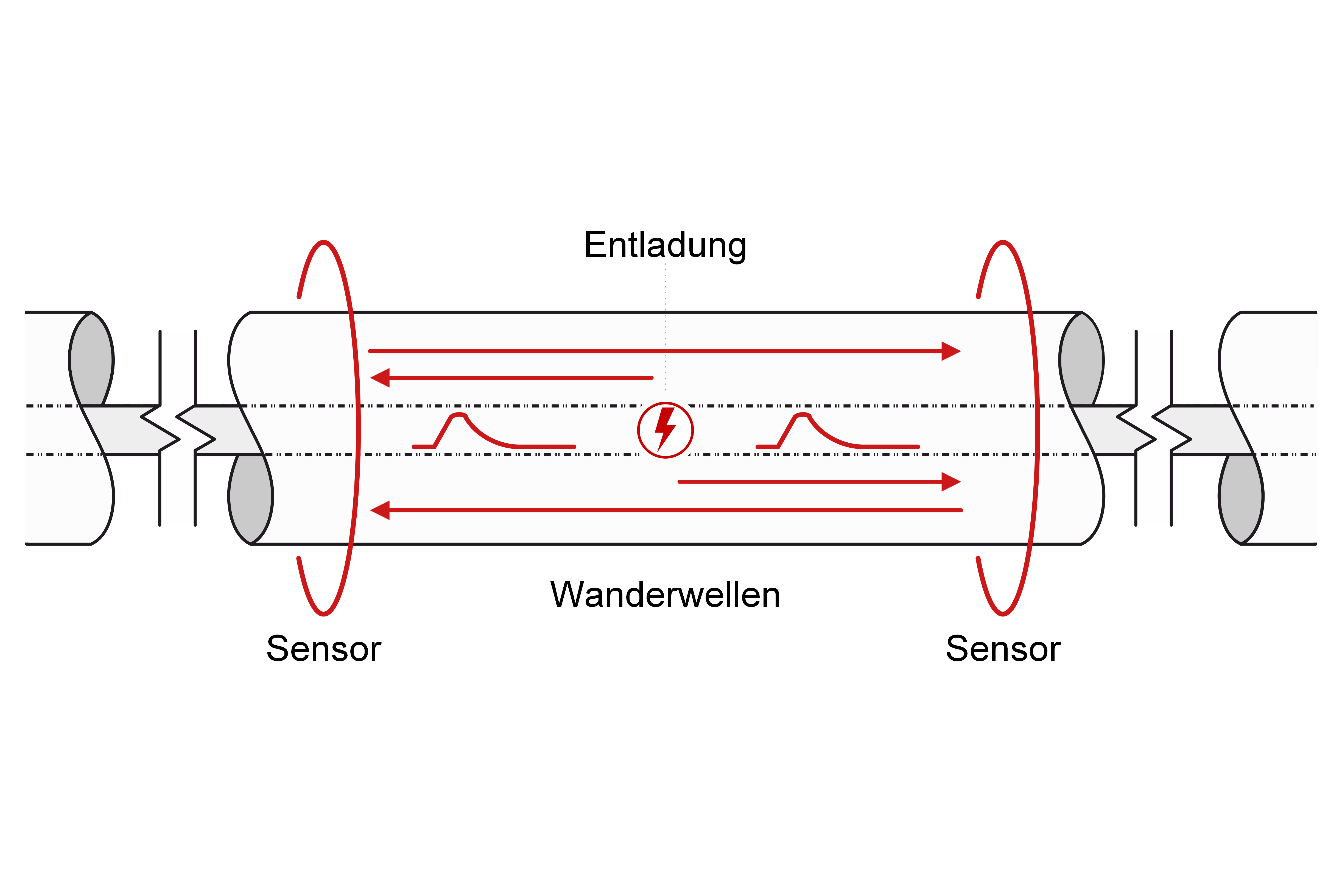 HiMON Online Cable Fault Localization: HIGHVOLT Prüftechnik Dresden GmbH
